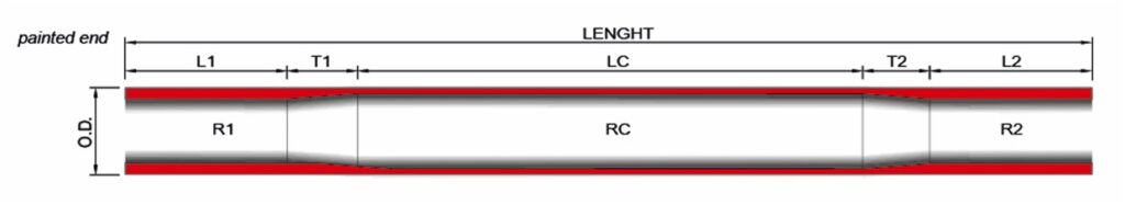 Columbus HYPERION – Columbus